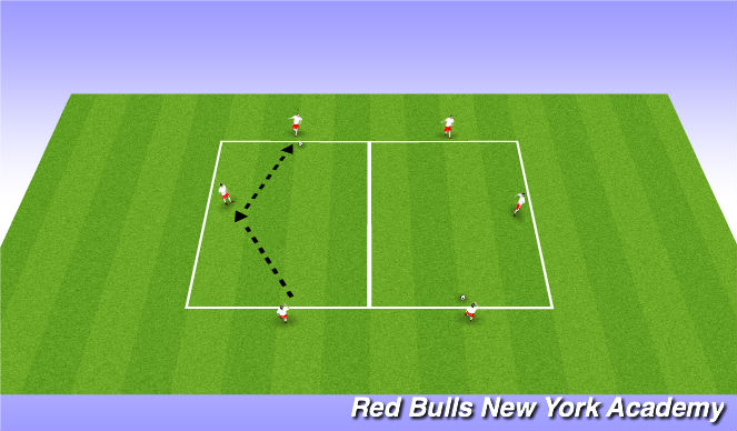 Football Soccer Shooting Finishing Technical Shooting Academy Sessions
