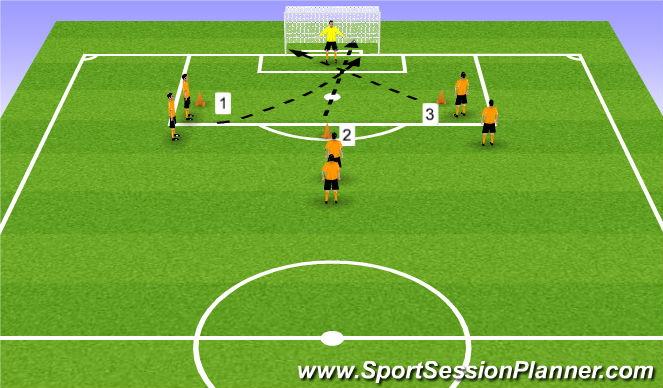 Football Soccer Shooting Technique Technical Shooting Moderate
