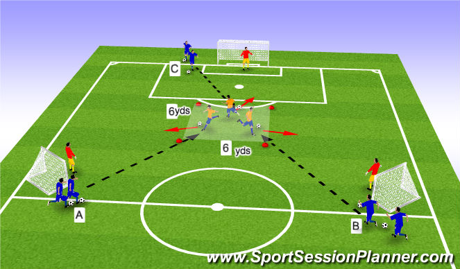 Football Soccer Shooting Finishing Session Week 4 Technical Shooting