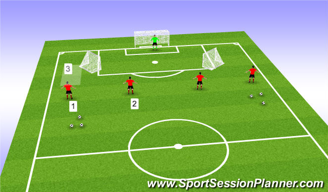 Football Soccer Shooting Crossing And Finishing Technical Shooting