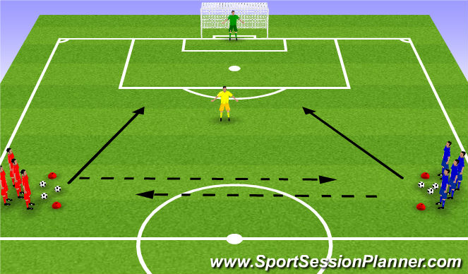 Football Soccer Attack And Finish Technical Shooting Moderate